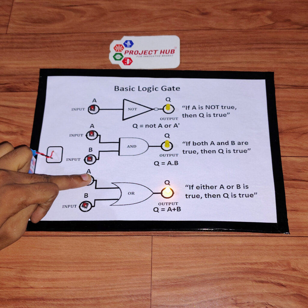 Basic Logic Gate - Project Hub