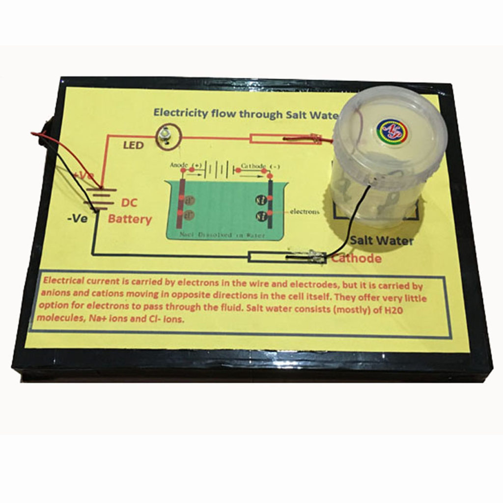 Electricity flow through salt water - Project Hub