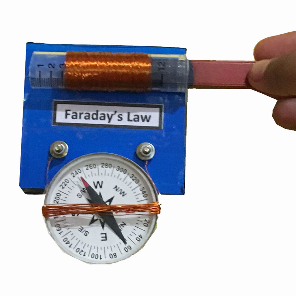 Electromagnetic induction (Faraday’s Law) || Physics & Electromagnetism ...